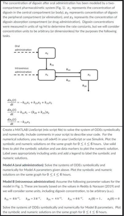 The concentration of digoxin after oral | Chegg.com