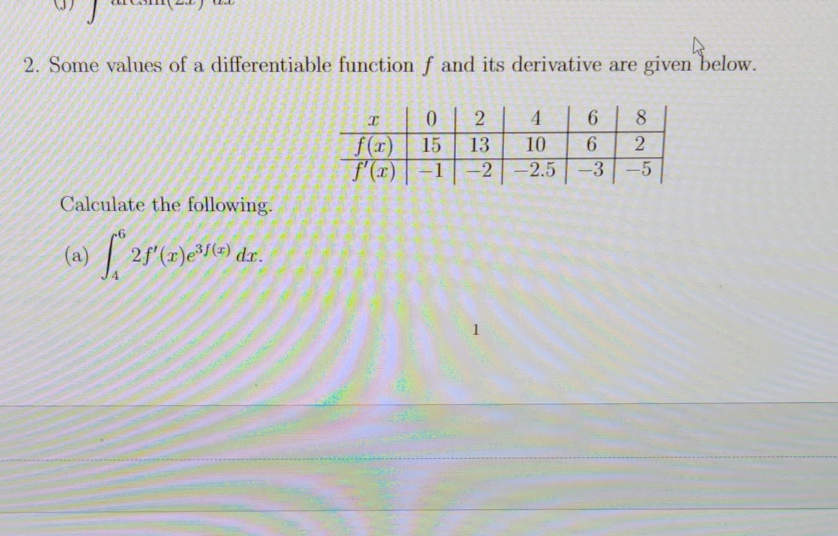 Solved 2. Some values of a differentiable function f and its | Chegg.com