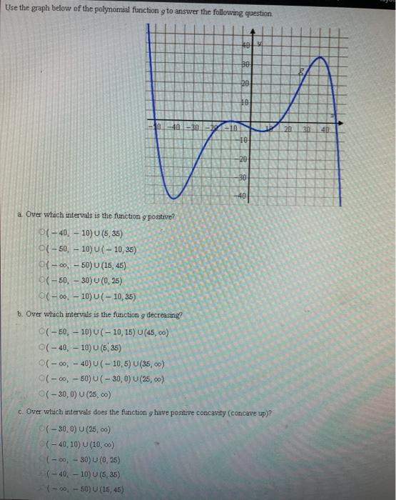 Solved Use the graph below of the polynomial function g to | Chegg.com
