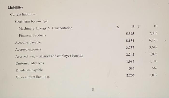 Solved STATEMENT 1 Caterpillar Inc. Consolidated Results of | Chegg.com