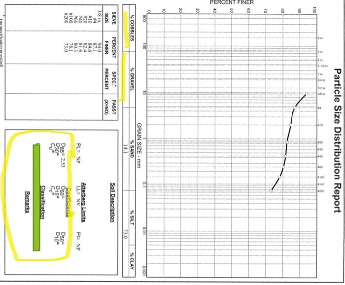 Particle Size Distribution Report | Chegg.com