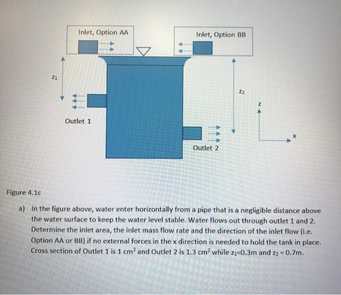 Solved Inlet, Option AA Inlet, Option BB Z1 22 Z Outlet 1 | Chegg.com
