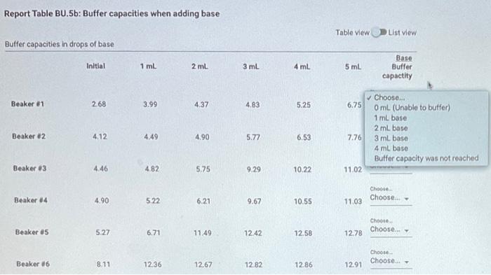 Data And Report Submission - Buffer Solutions (1pt) | Chegg.com