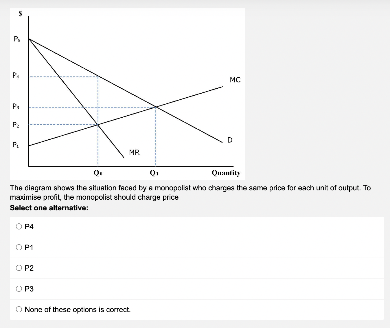 Solved The diagram shows the situation faced by a monopolist | Chegg.com