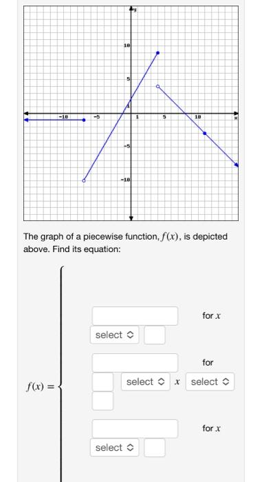 Solved (1 point) Find the following values of the function | Chegg.com