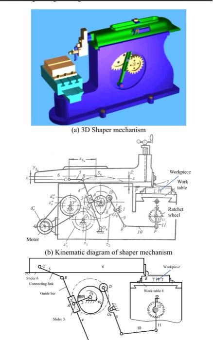 Solved Problem: Design of shaper mechanism (100 points) | Chegg.com