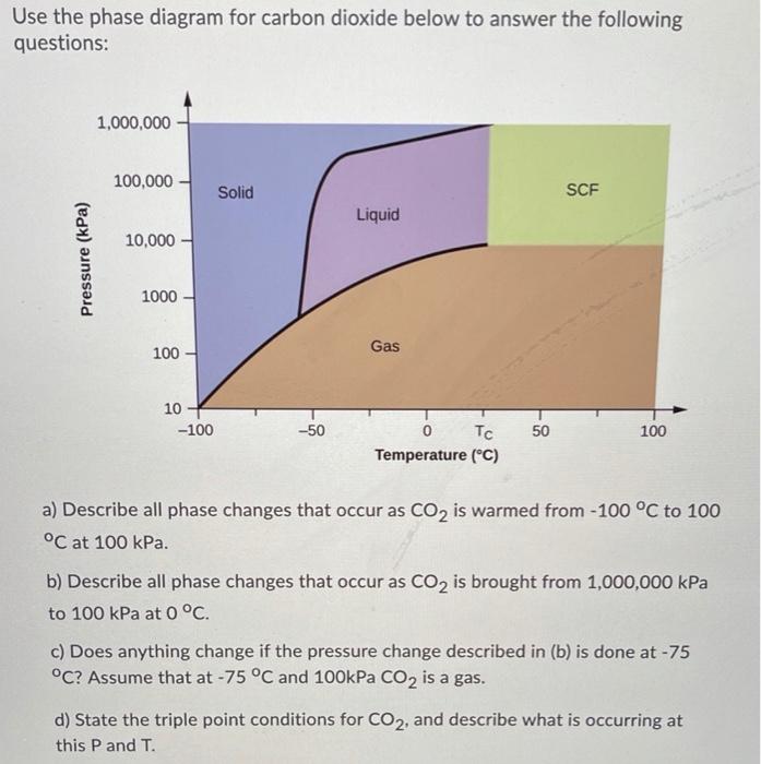 Consider This Phase Diagram For Carbon Dioxide. Phase Diagra
