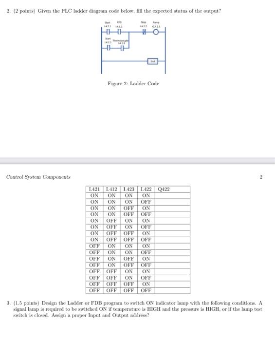 Solved 2. (2 points) Given the PLC ladder diagram code | Chegg.com