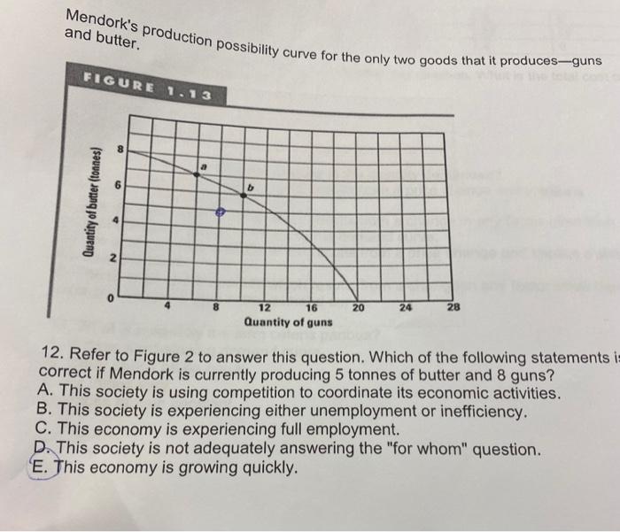 Solved Mendork's production possibility curve for the only | Chegg.com