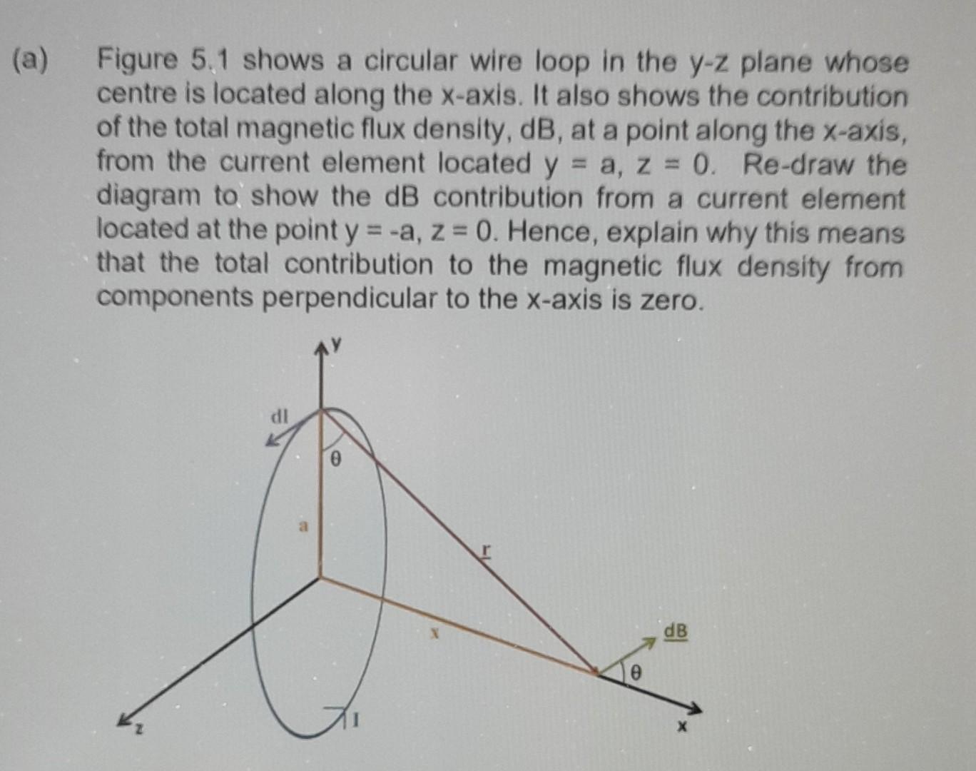 Solved Figure 5.1 shows a circular wire loop in the y−z | Chegg.com