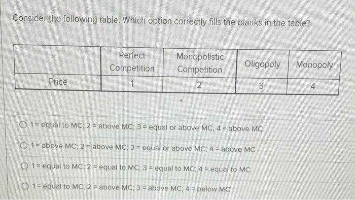 Solved Consider the following table. Which option correctly | Chegg.com
