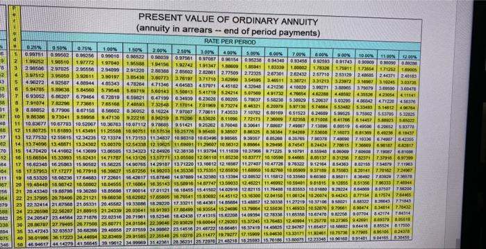 Solved RATE PER PERIODPRESENT VALUE OF ORDINARY ANNUITY | Chegg.com