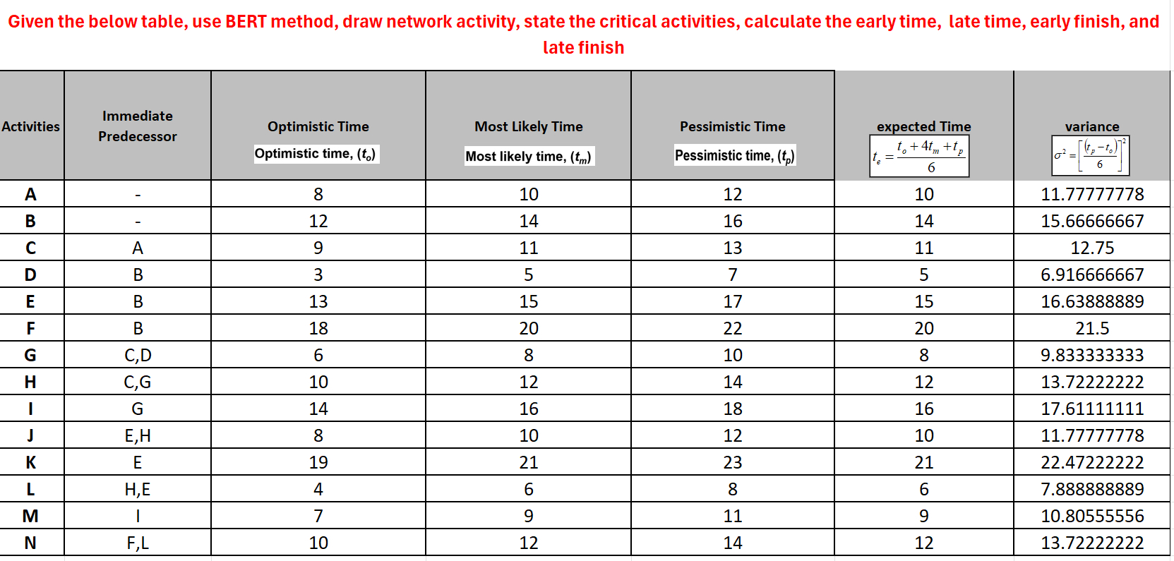 Solved Given the below table, use BERT method, draw network | Chegg.com