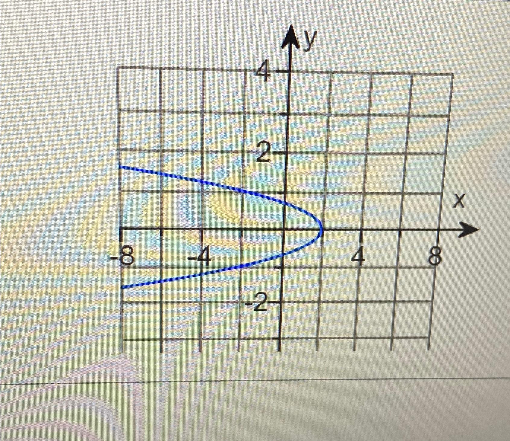 Solved Find the domain and range Any intercepts | Chegg.com