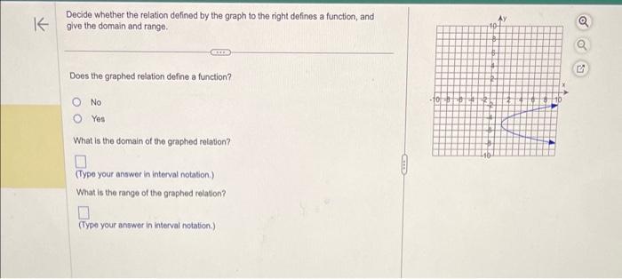 Solved Decide whether the relation defined by the graph to | Chegg.com