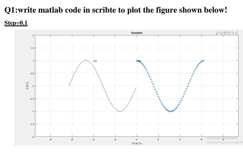 Solved Q1:write matlab code in scribte to plot the figure | Chegg.com