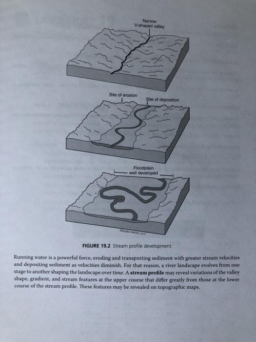 Solved Part 3-Using Figure 19.2 Stream Profile and | Chegg.com