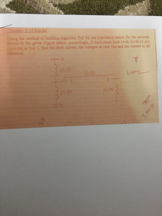 Solved in the method of building algorithm find the bus | Chegg.com