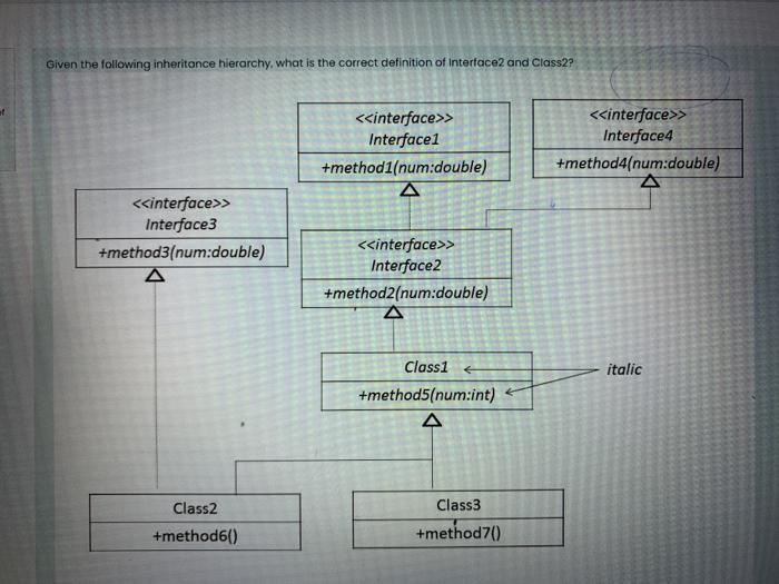 Solved Given the following inheritance hierarchy, what is | Chegg.com