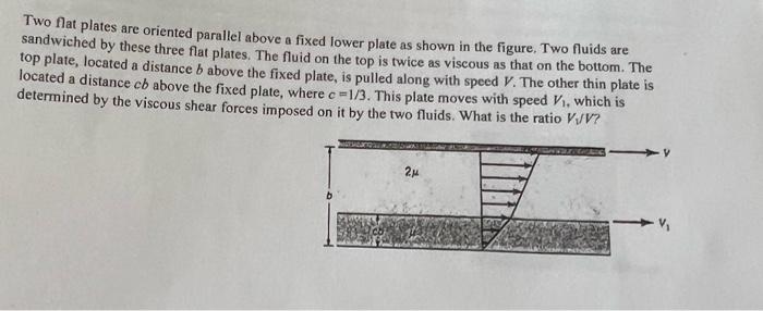 Solved Two flat plates are oriented parallel above a fixed | Chegg.com