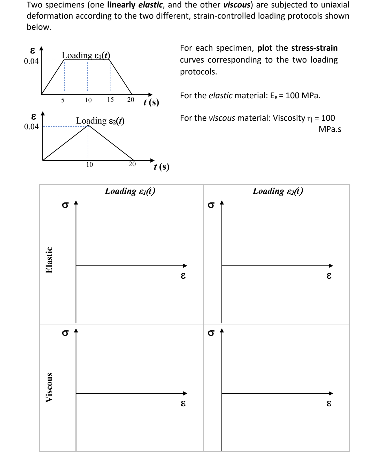 Solved Two specimens (one linearly elastic, and the other | Chegg.com
