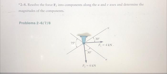Solved 2-8. Resolve the force F2 into components along the u | Chegg.com