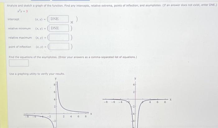 Solved Analyze and sketch a graph of the function. Find any | Chegg.com
