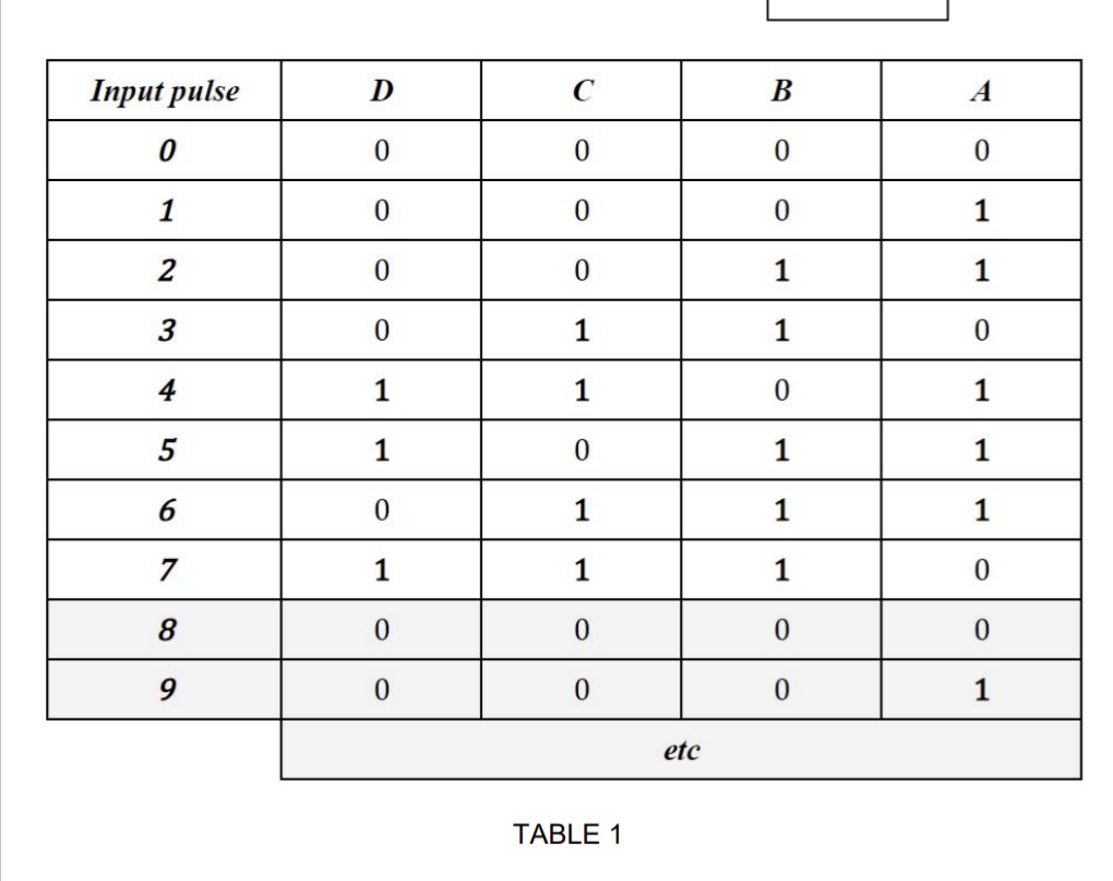 The block diagram of FIGURE 1 ﻿shows a 3-stage | Chegg.com