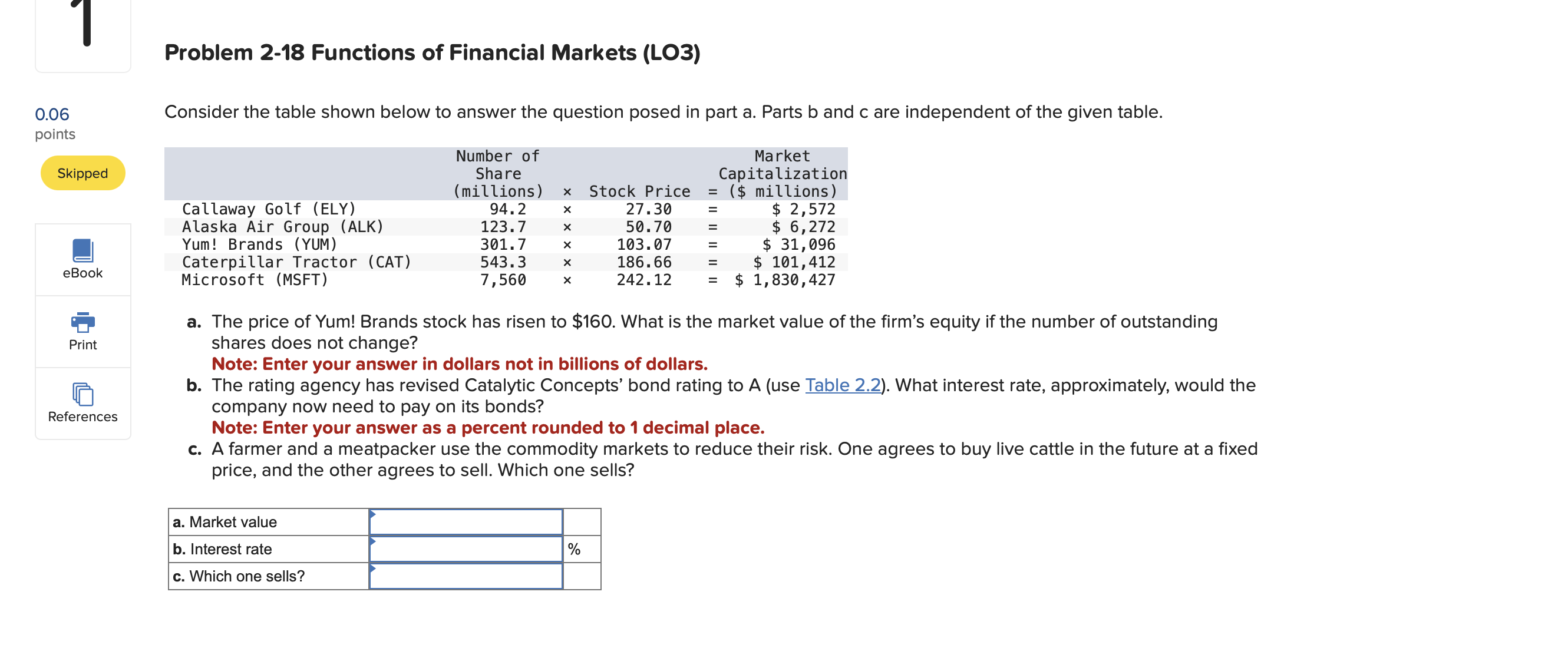 Solved Problem 2-18 ﻿Functions of Financial Markets | Chegg.com