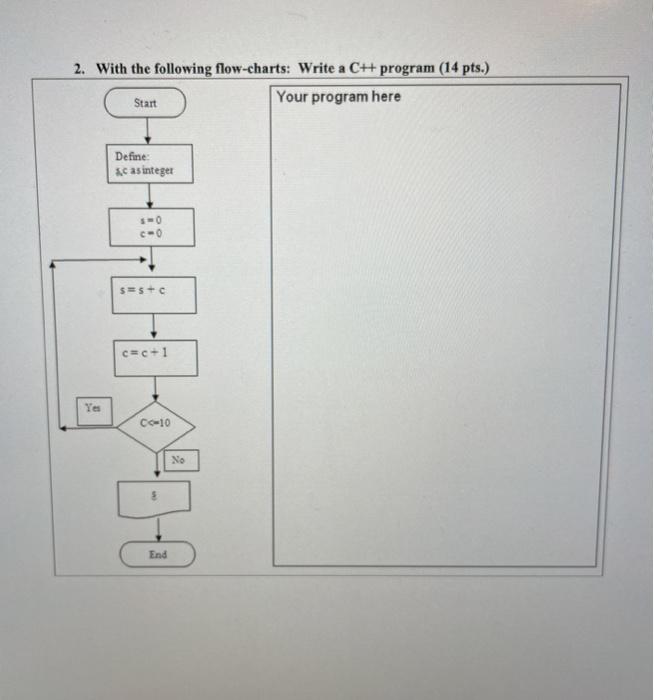 Solved 2. With the following flow-charts: Write a C++ | Chegg.com