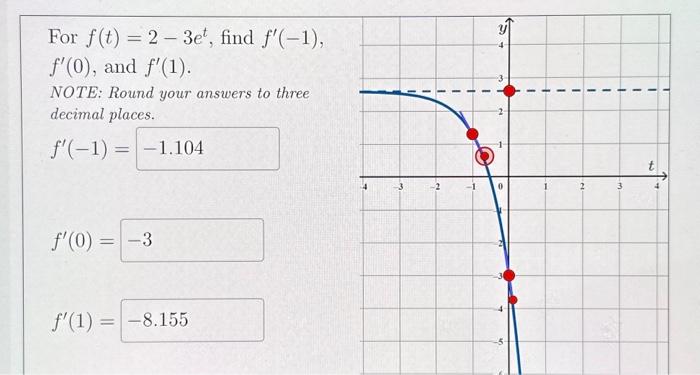 Solved For f(t)=2−3et, find f′(−1), f′(0), and f′(1). NOTE: | Chegg.com