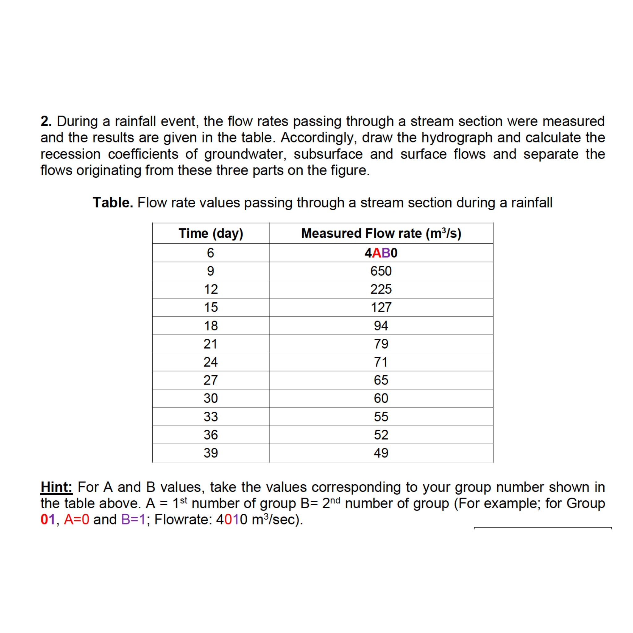 During a rainfall event, the flow rates passing | Chegg.com