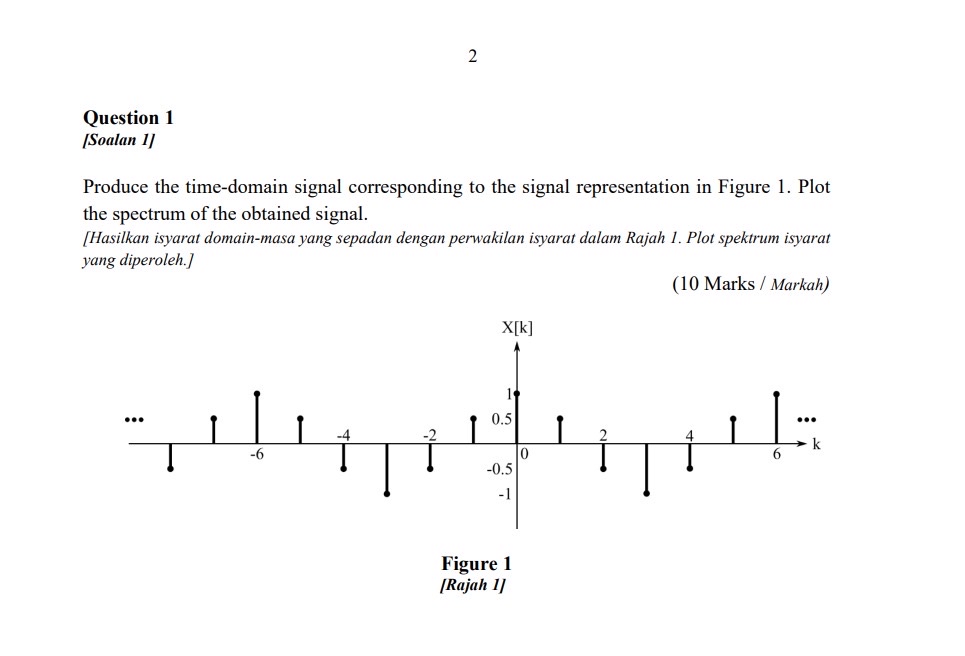 Solved 2Question 1Produce the time-domain signal | Chegg.com