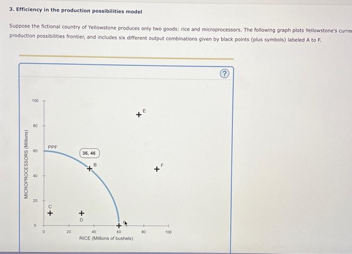 Solved 3. Efficiency in the production possibilities model | Chegg.com