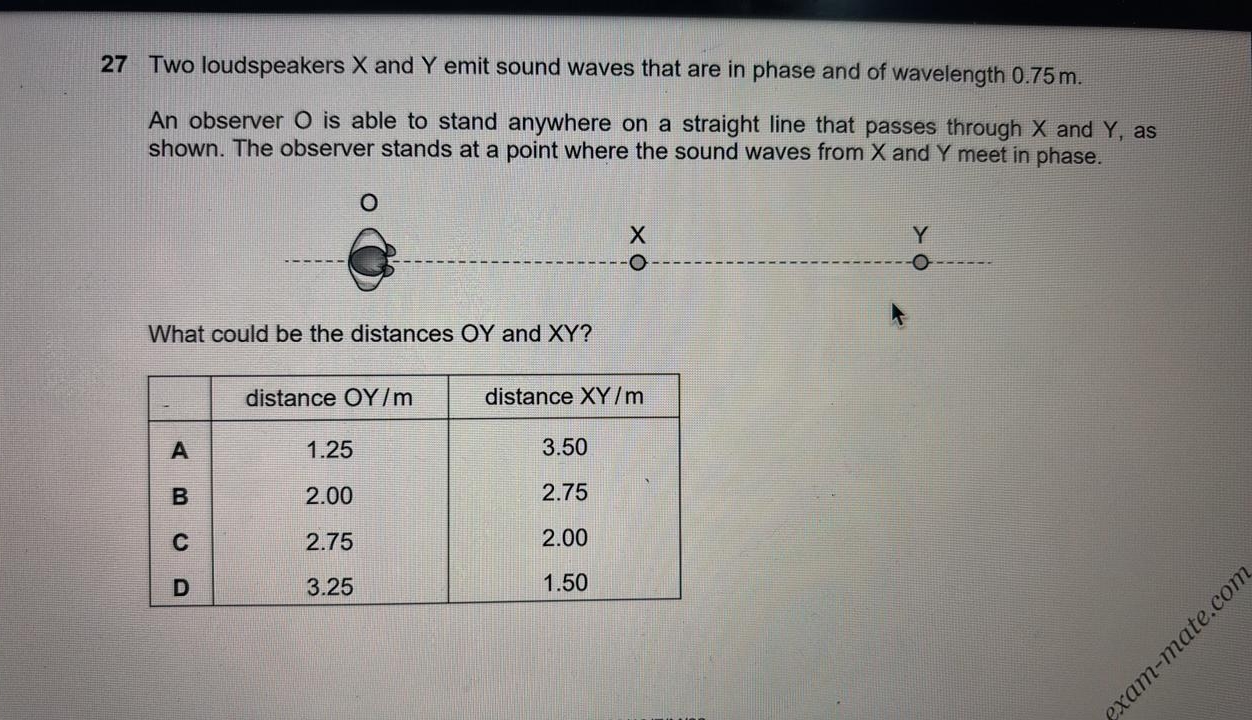Solved 27 ﻿Two loudspeakers x ﻿and Y ﻿emit sound waves that | Chegg.com