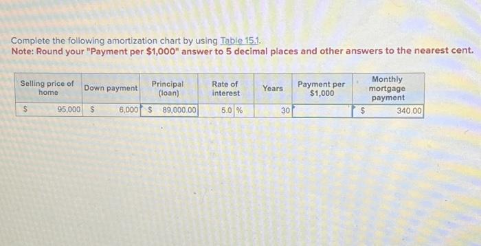 Solved Complete the following amortization chart by using | Chegg.com