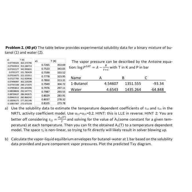 Solved Problem 2. (40 pt) The table below provides | Chegg.com Solved Problem 2. (40 pt) The table below provides | Chegg.com