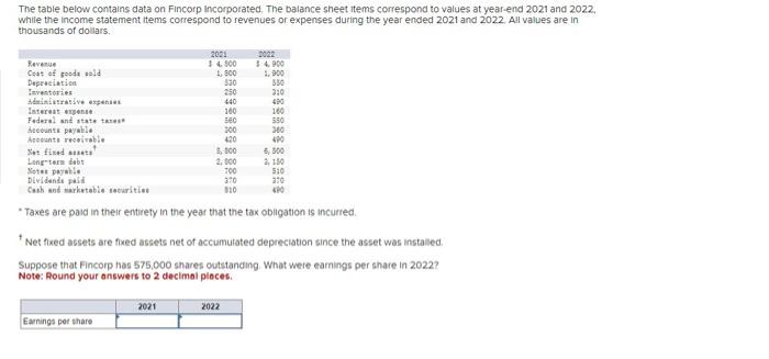 Solved The table below contains data on Fincorp | Chegg.com