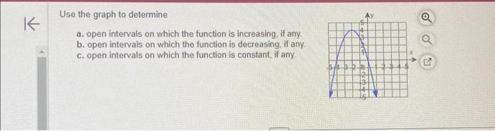 Solved Use the graph to determine a. open intervals on which | Chegg.com