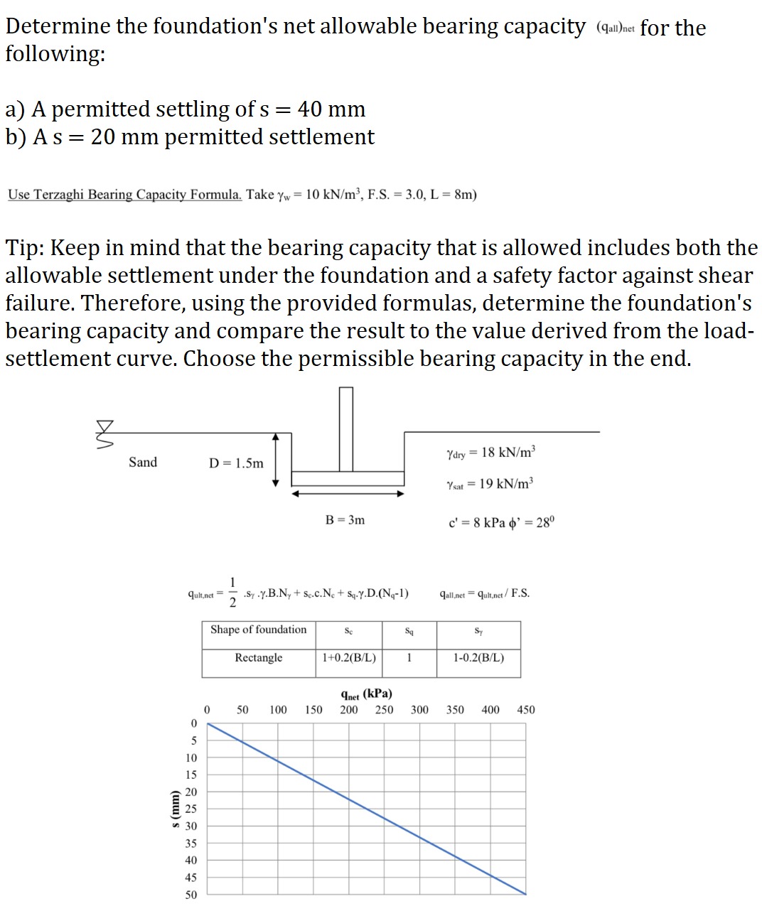 Solved Determine the foundation's net allowable bearing | Chegg.com