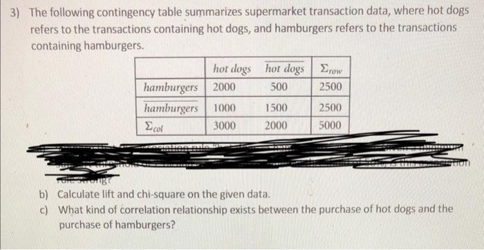 Solved 3) The following contingency table summarizes | Chegg.com