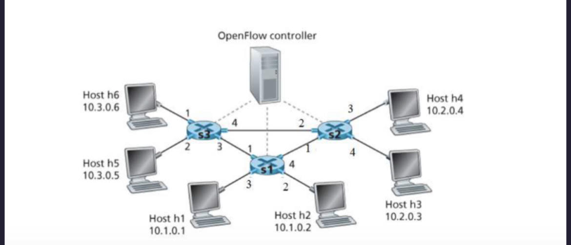 Solved P21. ﻿Consider again the scenario from P19 ﻿above. | Chegg.com
