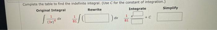 Solved Original Integral Rewrite Integrate Simplify | Chegg.com