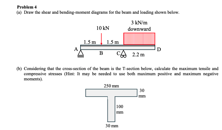 Solved Problem 4(a) ﻿Draw the shear and bending-moment | Chegg.com