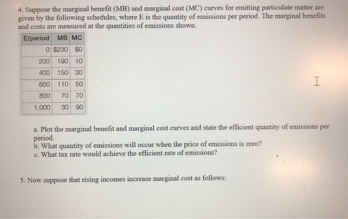 Solved 4. Suppose the marginal benefit (MB) and marginal | Chegg.com