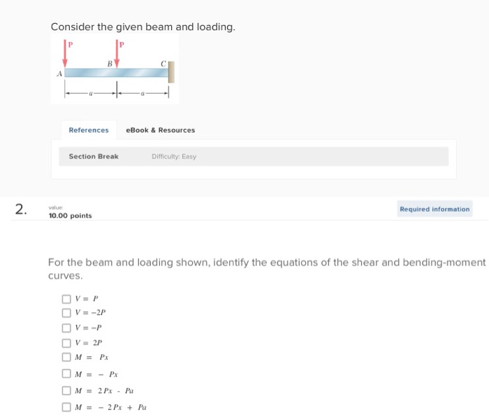 Solved Consider the given beam and loading. References eBook | Chegg.com