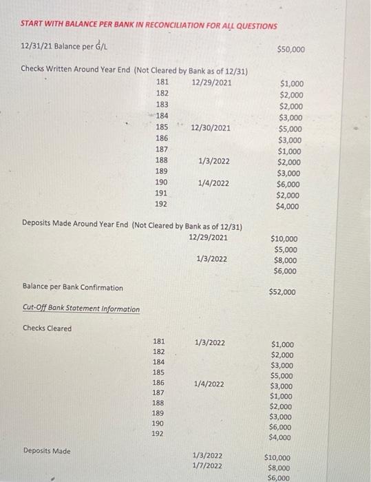 Solved START WITH BALANCE PER BANK IN RECONCILIATION FOR ALL | Chegg.com