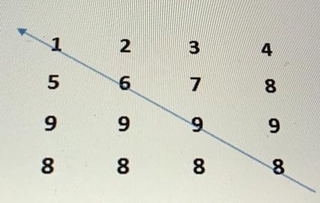 Solved 1. Write a function (call it fillArray) that allows | Chegg.com