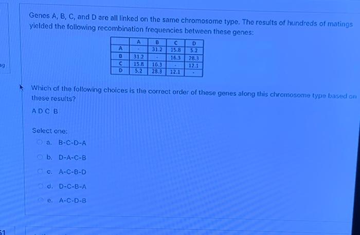 Solved Genes A, B, C, and D are all linked on the same | Chegg.com