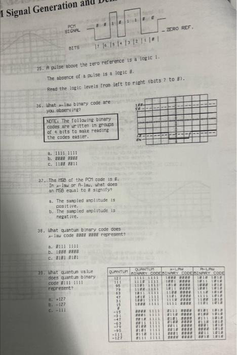 Solved 35. A pulse aboue the 2 ero reference 15 a logse at | Chegg.com